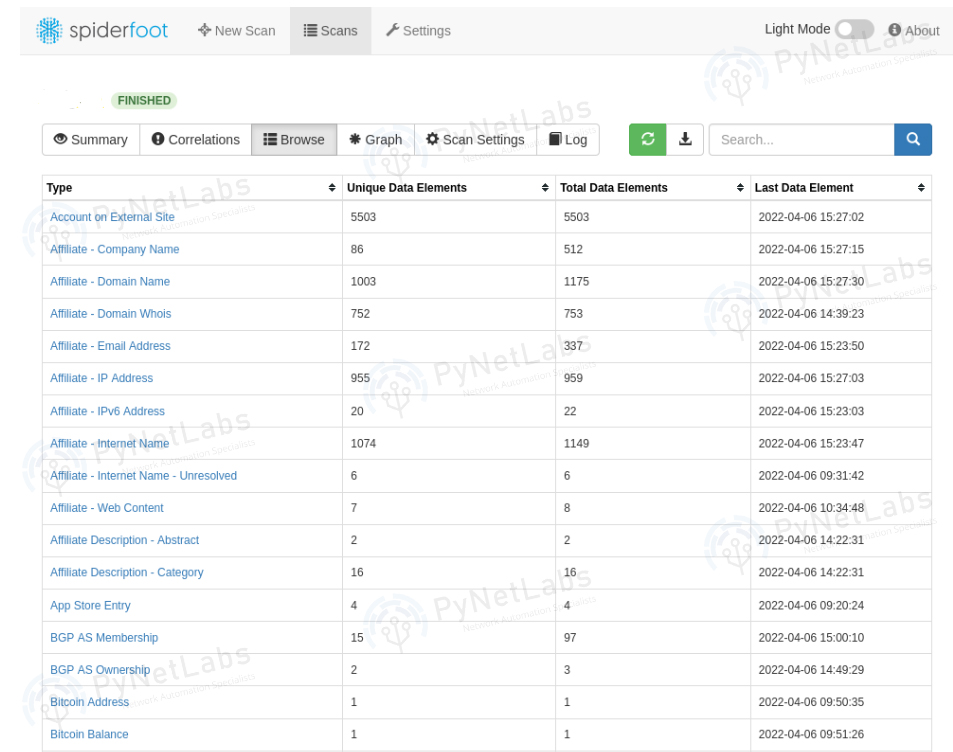 Top 20 Osint Tools For 2025 Free And Paid Pynet Labs