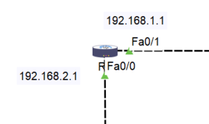 How to Configure a Cisco Router in 10 Steps? - PyNet Labs