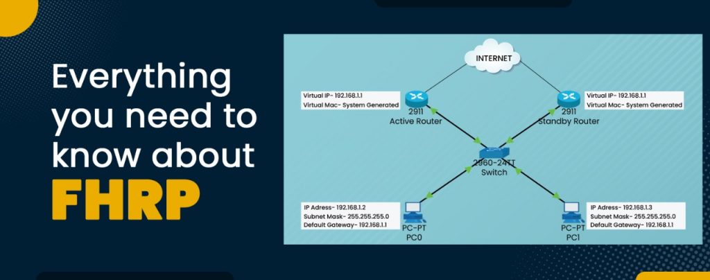 Understanding FHRP (First Hop Redundancy Protocol) - PyNet Labs