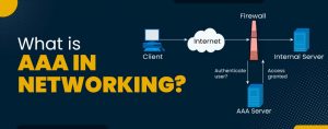 What is AAA in networking - PyNet Labs