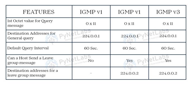 What is Multicasting in Computer Networks? | Updated 2025