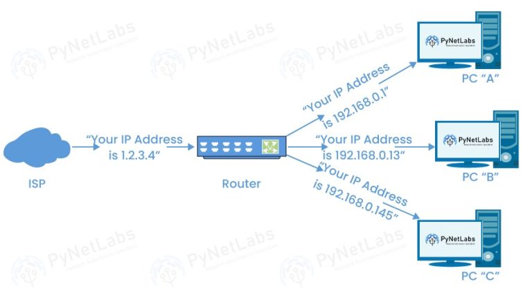 Hub vs Switch vs Router - What's the Difference?
