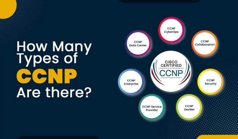 How many types of CCNP are there? || Updated 2025