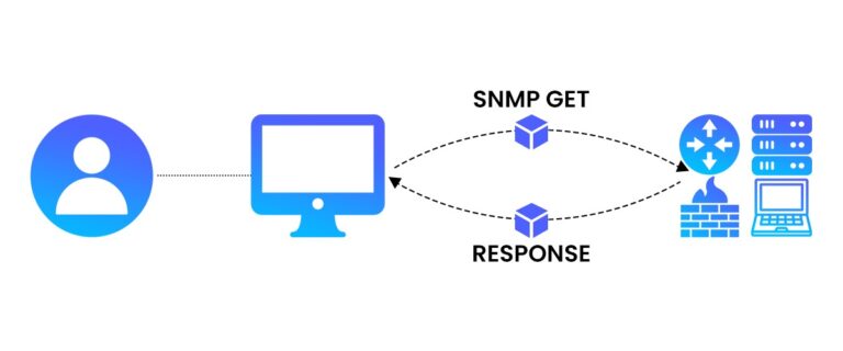 What is SNMP in Computer Networks and How it Works? 2026