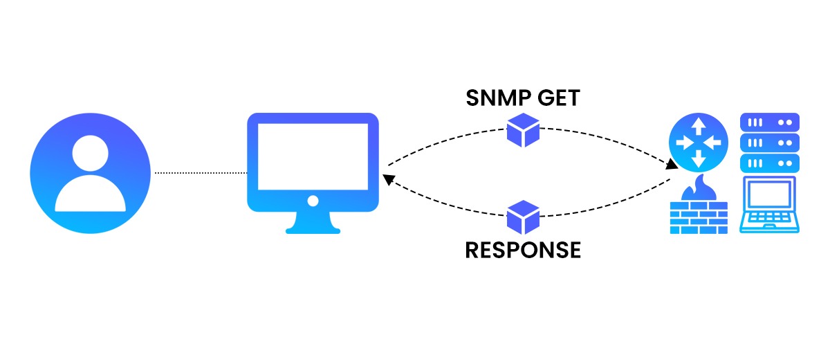 What is SNMP in Computer Networks and How it Works? 2025