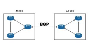 BGP vs OSPF - What's the difference? - PyNet Labs