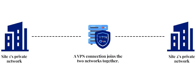 What is VPN in Cyber Security and its Types? || Updated 2025