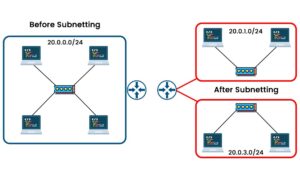 VLAN vs Subnet - What's the difference?