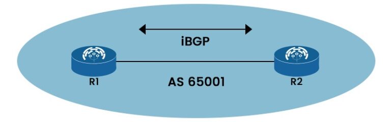 iBGP vs eBGP - What's the Difference? - PyNet Labs