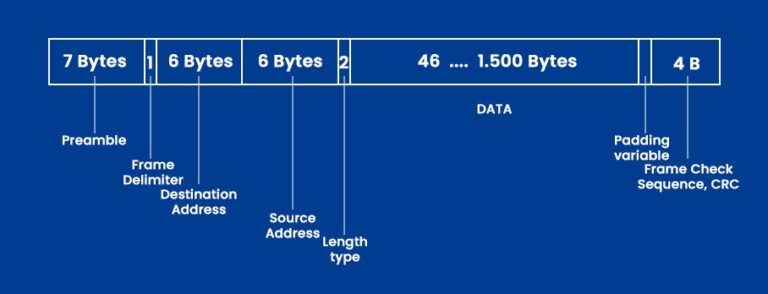 Frame Check Sequence || FCS in Networking - PyNet Labs Frame Check Sequence || FCS in Networking - PyNet Labs