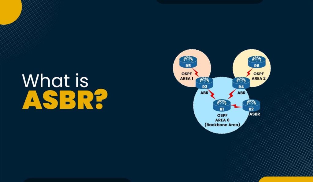 ASBR in Networking | Autonomous System Boundary Router