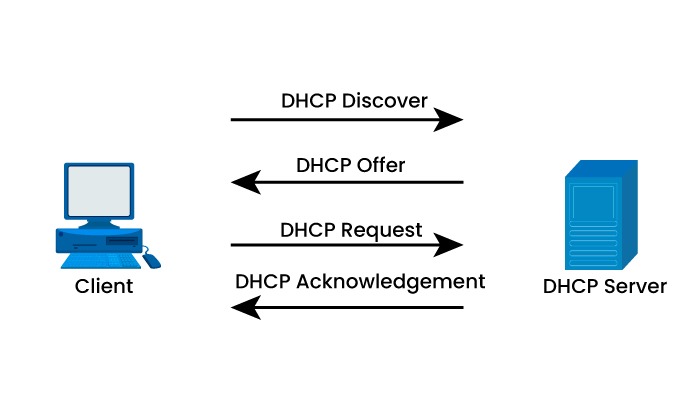 What is DHCP Snooping and How It Works? - PyNet Labs