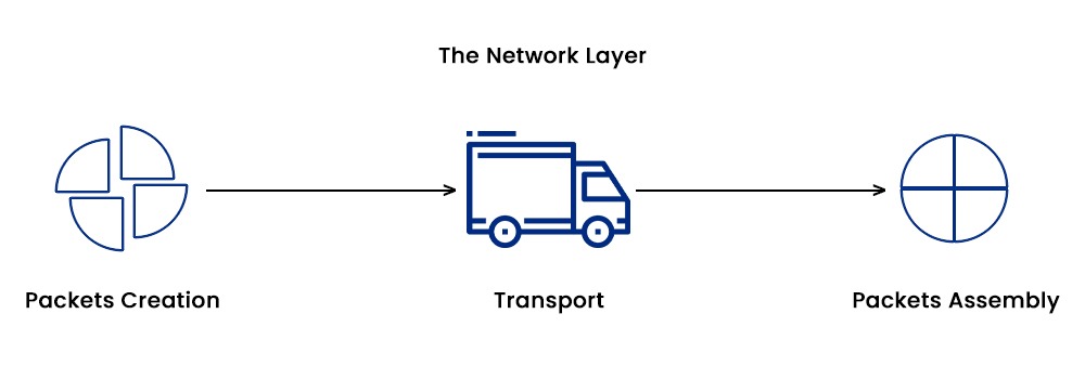 What is OSI Model in Computer Network? (7 Layers Explained)