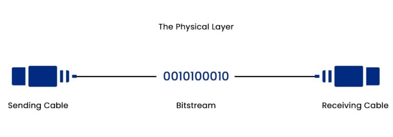What is OSI Model in Computer Network? (7 Layers Explained)
