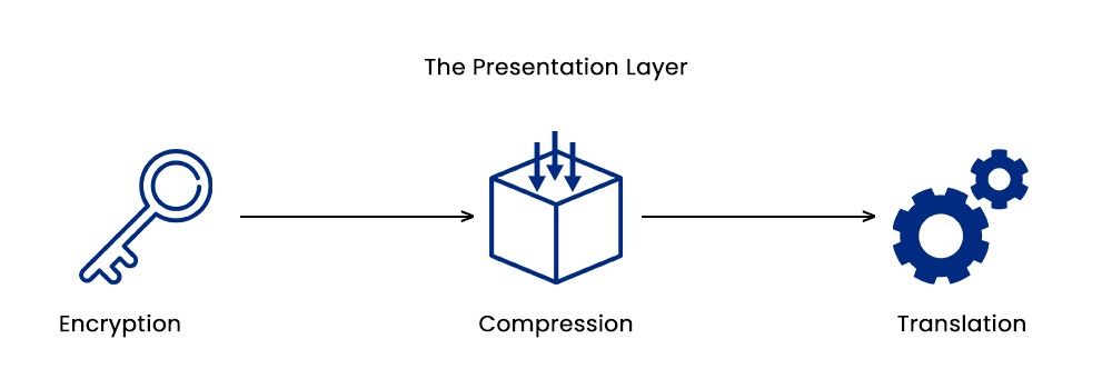 What is OSI Model in Computer Network? (7 Layers Explained)