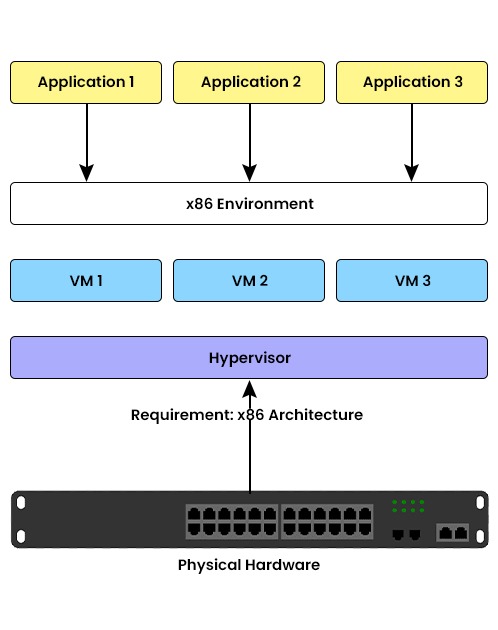 What is a Virtual Network? How it Works and Its Types?