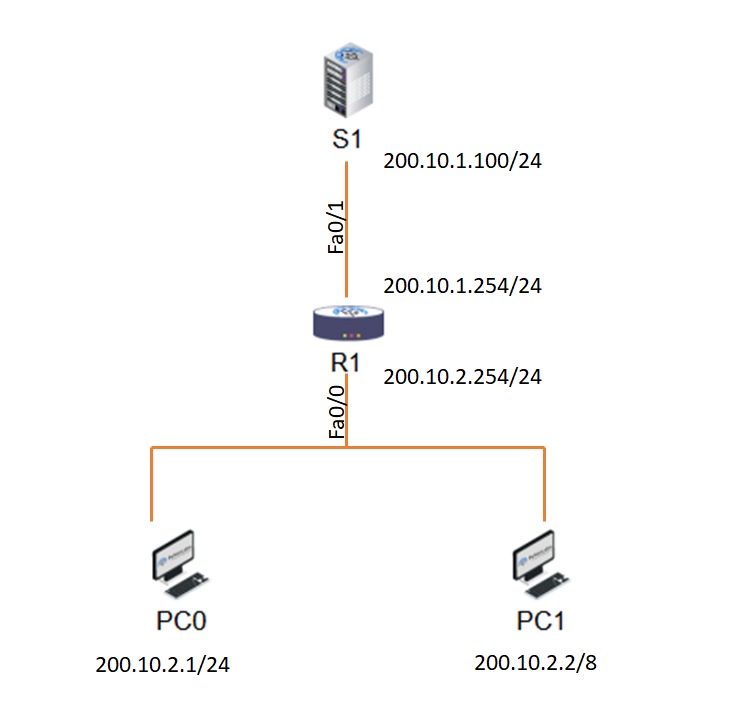 What is Proxy ARP in Networking and How it works? (2025)