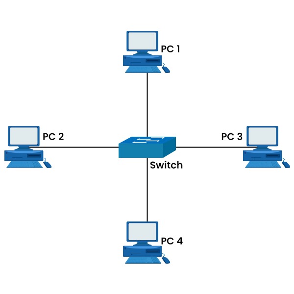 How Does Packet Flow in Network? | Updated 2025