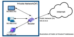 What are the Different Types of IP Address? - PyNet Labs