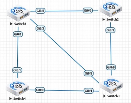 What is MSTP - Multiple Spanning Tree Protocol? - PyNet Labs