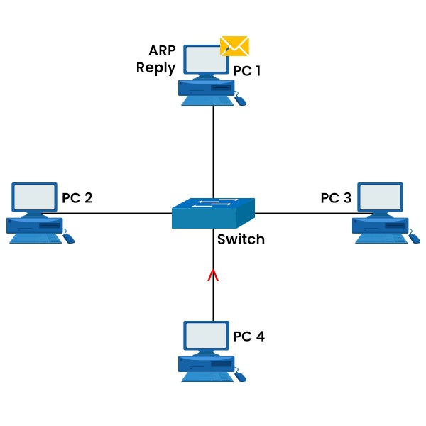 How Does Packet Flow in Network? | Updated 2025