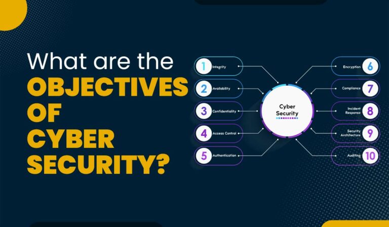 What are the 10 Objectives of Cyber Security - PyNet Labs