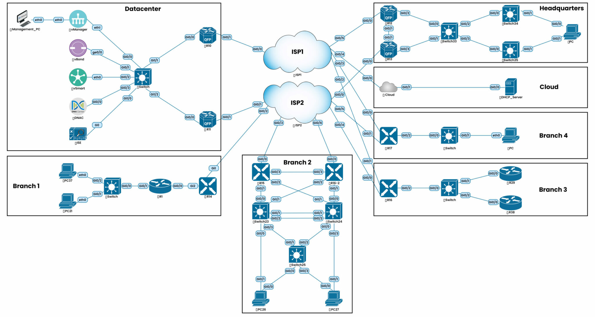 Best Ccie Enterprise Infrastructure Training Ccie Ei V1 1
