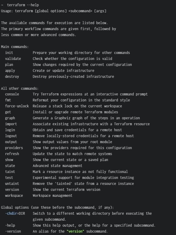 What is Terraform and What is it Used for? - PyNet Labs