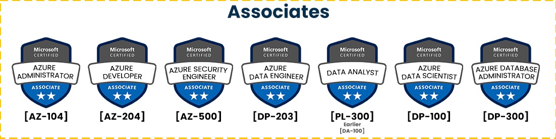Azure Certification Path - A Complete Step-by-Step Guide
