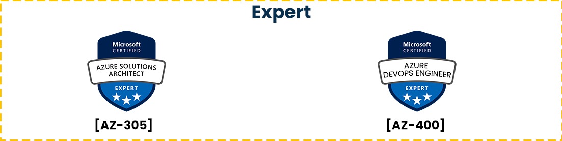 Azure Certification Path - A Complete Step-by-Step Guide