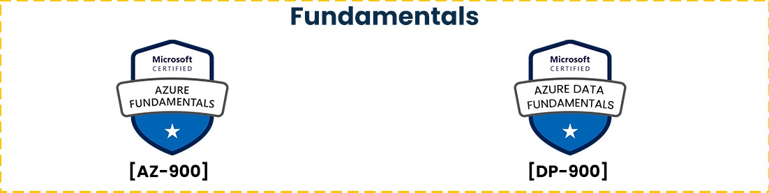 Azure Certification Path - A Complete Step-by-Step Guide