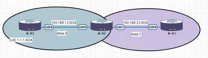 What is OSPF Stub Area and its Types? (Updated 2025)