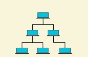 What is Tree Topology? || Its Advantages and Disadvantages