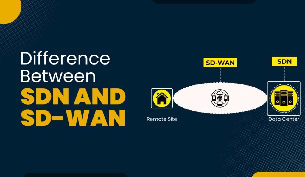 Difference between SDN and SD-WAN | SDN vs SD-WAN