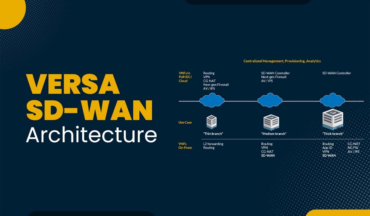 Versa SD-WAN Architecture Overview - PyNet Labs