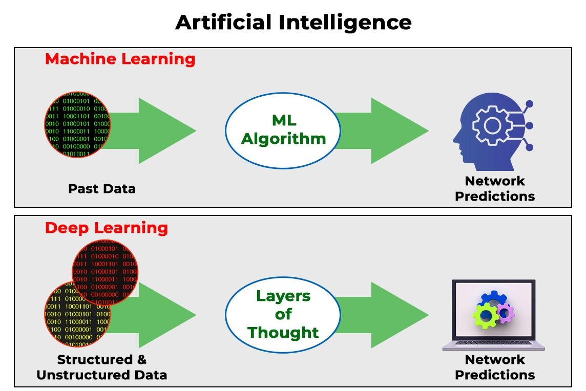 Should Network Engineers Learn AI and Machine Learning?