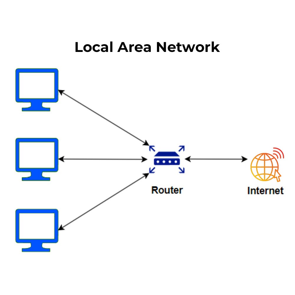 9 Different Types of Computer Networks - LAN, WAN, Etc.