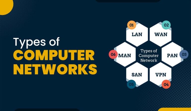9 Different Types of Computer Networks - LAN, WAN, Etc.