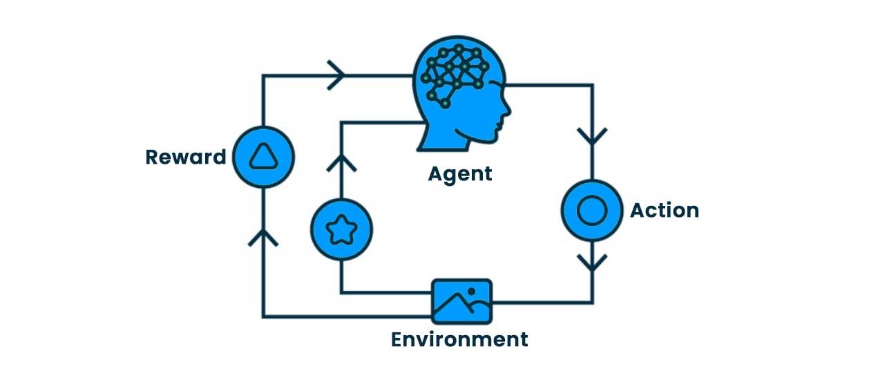Different Types of Machine Learning - PyNet Labs