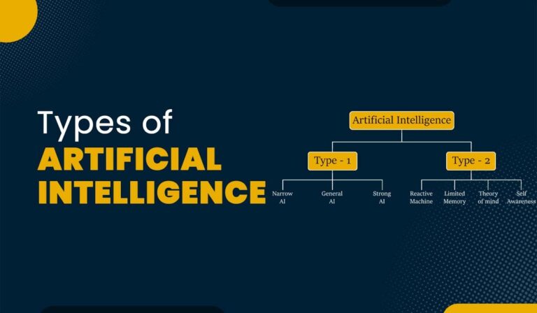 Understanding the 7 Types of Artificial Intelligence (AI)