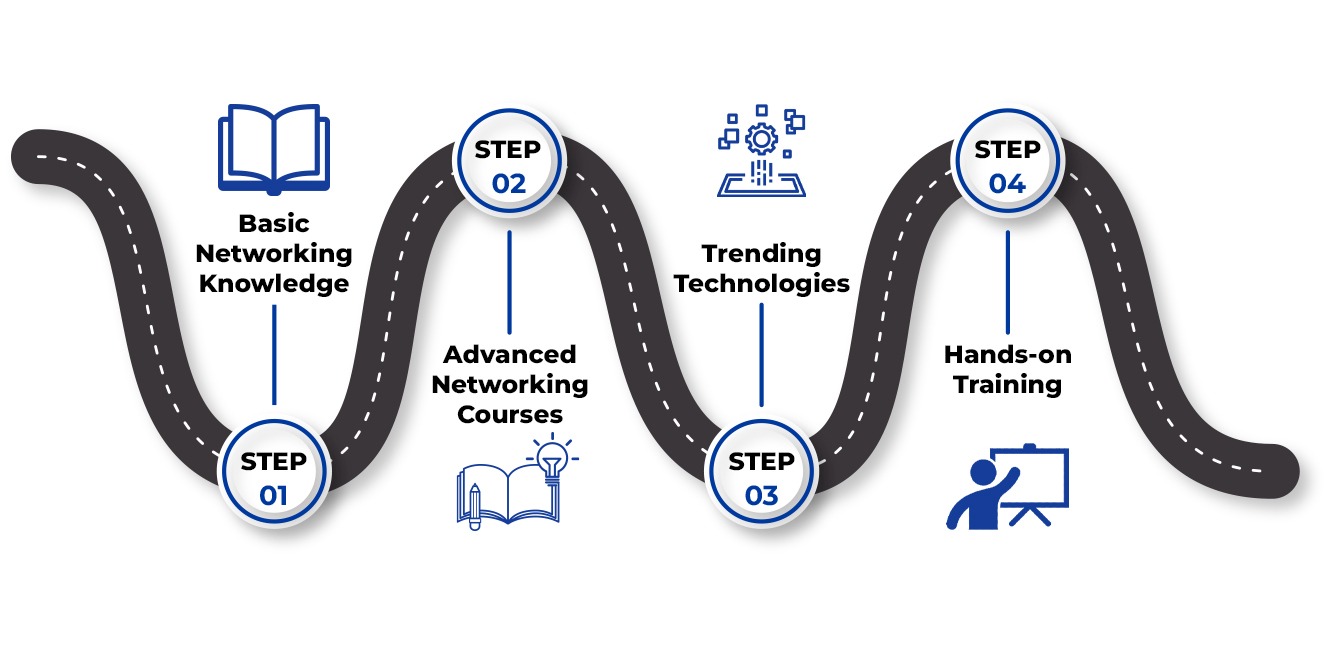 A Complete Network Engineer Roadmap for 2025 - PyNet Labs