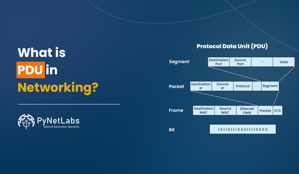 What is PDU in networking? Layers, Protocols & Functions