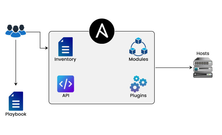 Ultimate Guide to Ansible Inventory: Beginner to Pro (2025)