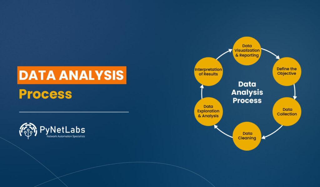 6 Essential Steps in the Data analysis process - PyNet Labs