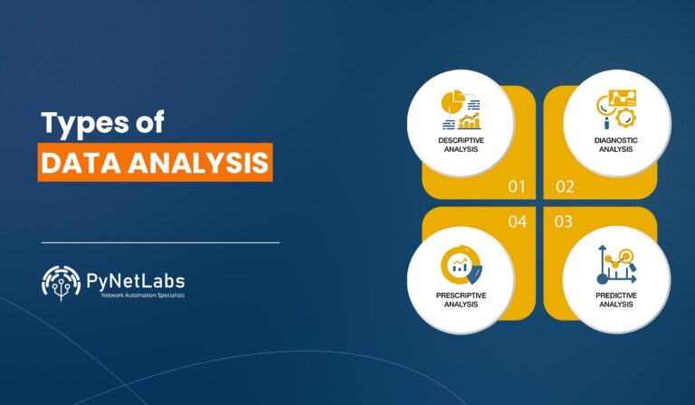 Understanding the Types of Data Analysis (2025) - PyNet Labs