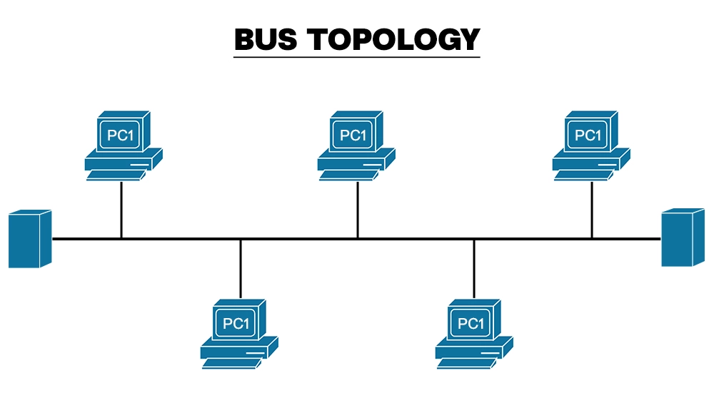 What is Network Topology and Its Types? (2025) - PyNet Labs