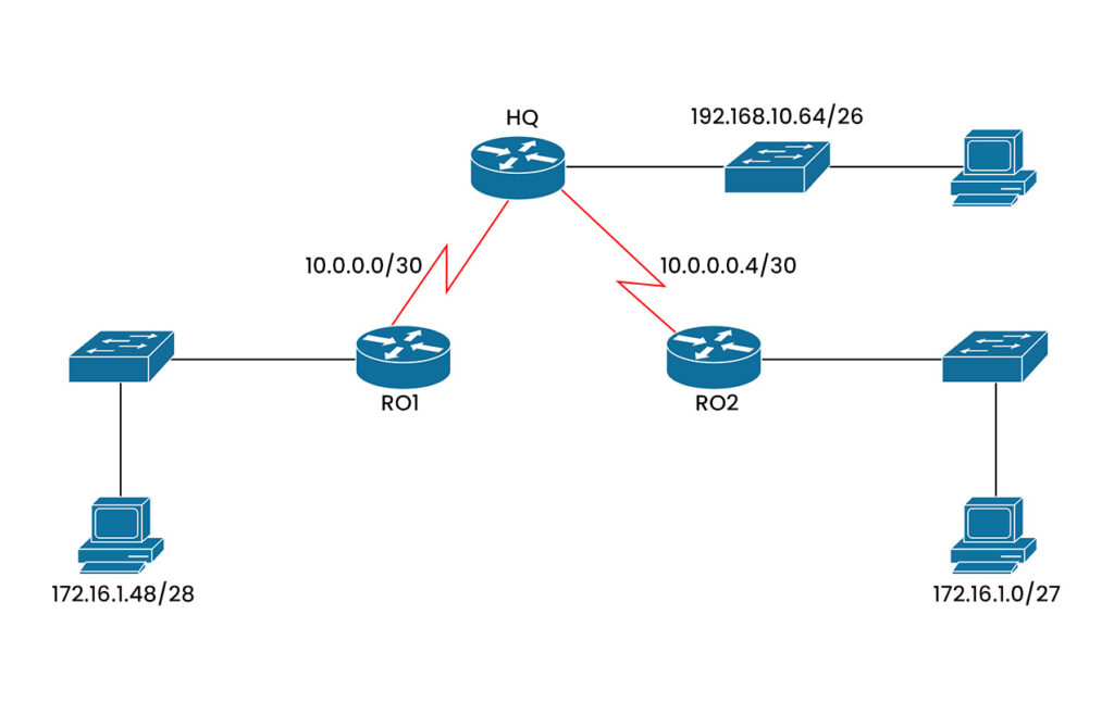CIDR Full Form: Classless Inter‑Domain Routing in Networking