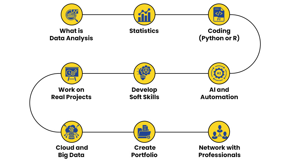 The Data Analyst Roadmap: An Essential Guide [2025]