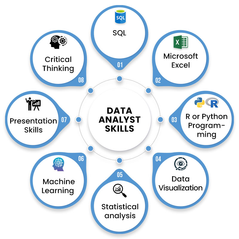 8 Essential Data Analyst Skills (SQL, Excel, Python & More)
