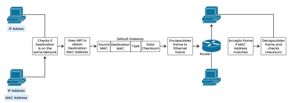 What is Ethernet in Computer Networks, Its Types and Uses?